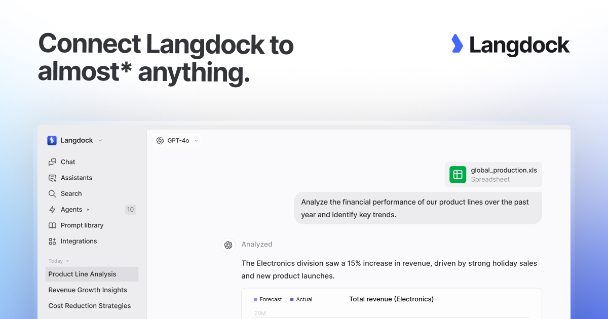 Integrations | Connect Langdock to your apps.